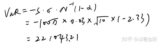 VaR定义及其计算 - 知乎