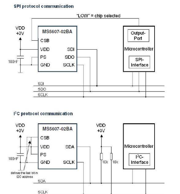 MS5607-02BA03气压计传感器应用设计指南 - 知乎