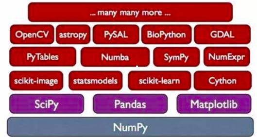 numpy学习(一): ndarray - 知乎