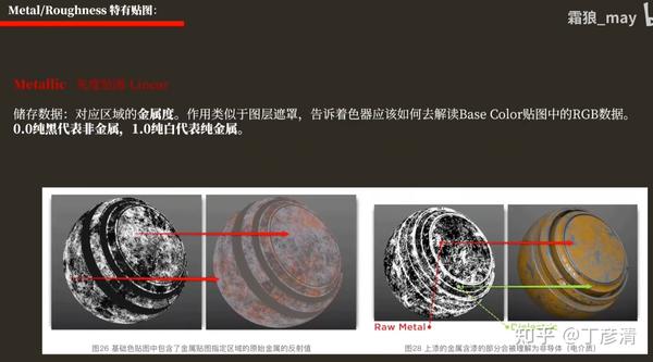 技术美术百人计划-美术 2.7 Metallic与Speculer流程 笔记 - 知乎