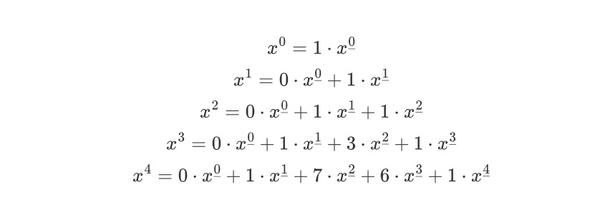 浅谈Stirling Number斯特林数 - 知乎