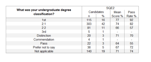 最新SQE2政策解读：通过率高达77%！SQE2真的容易通过吗？ - 知乎