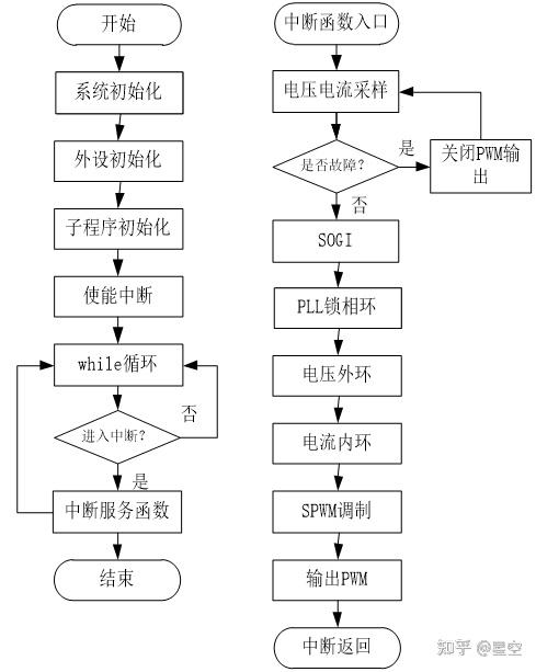 基于STM32G474RCT6单相逆变器并联运行系统 - 知乎