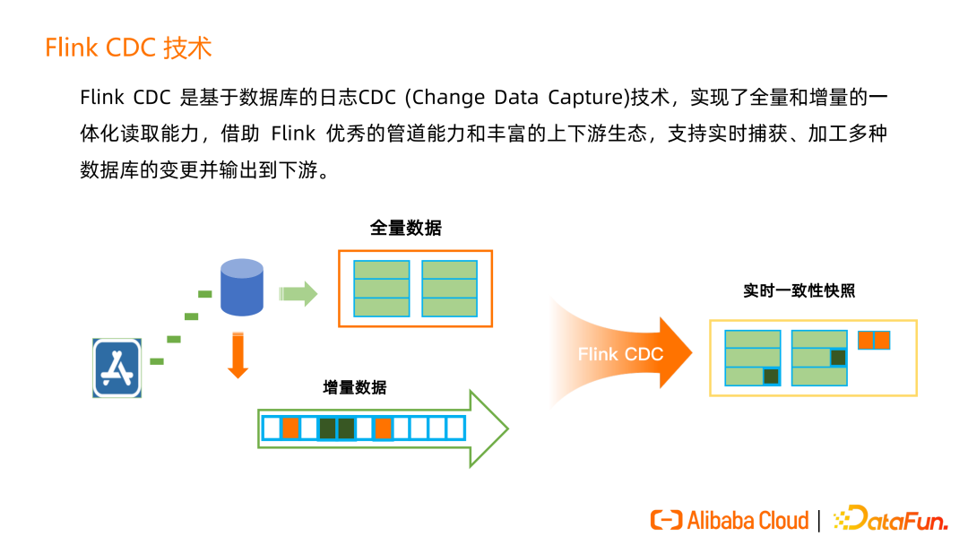 深入解读 Flink CDC 增量快照框架 - 知乎