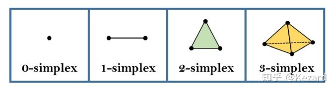 持续同调简介及对持续同调计算工具包Javaplex的总结及使用教程 - 知乎