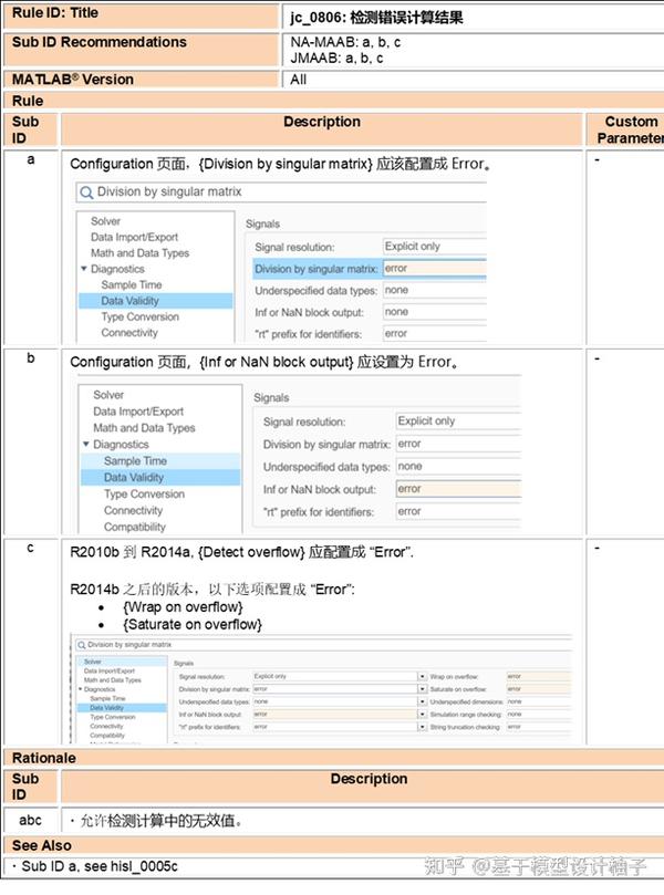 梳理一下 Simulink 建模规范 MAB - 01 - 知乎