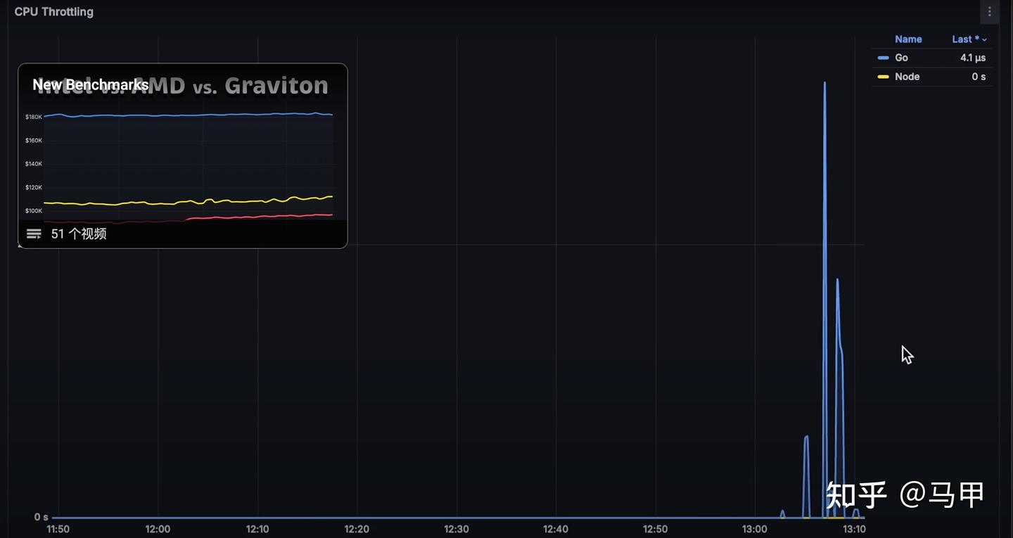 性能比拼: Node.js vs Go - 知乎