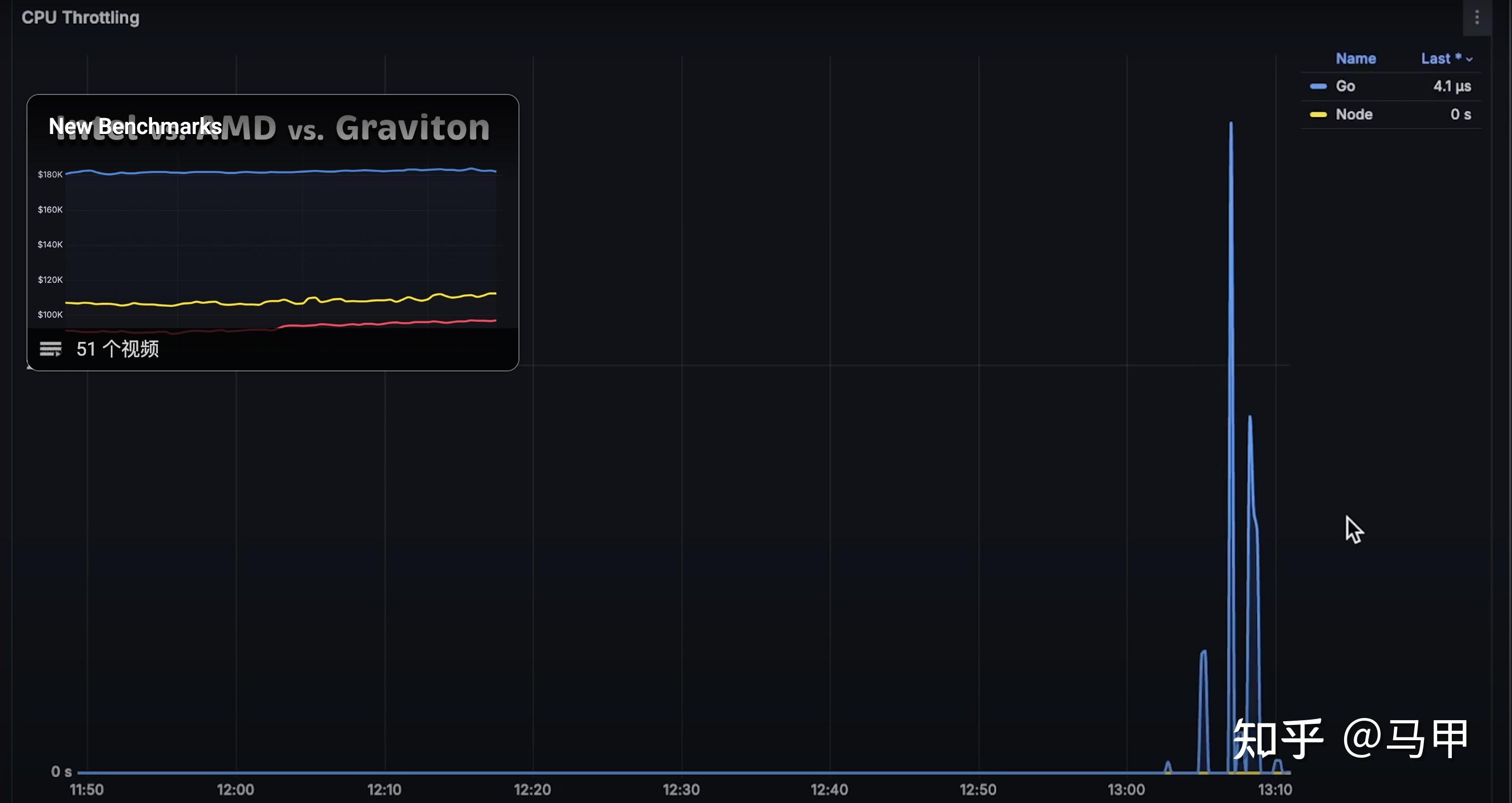 性能比拼: Node.js vs Go - 知乎
