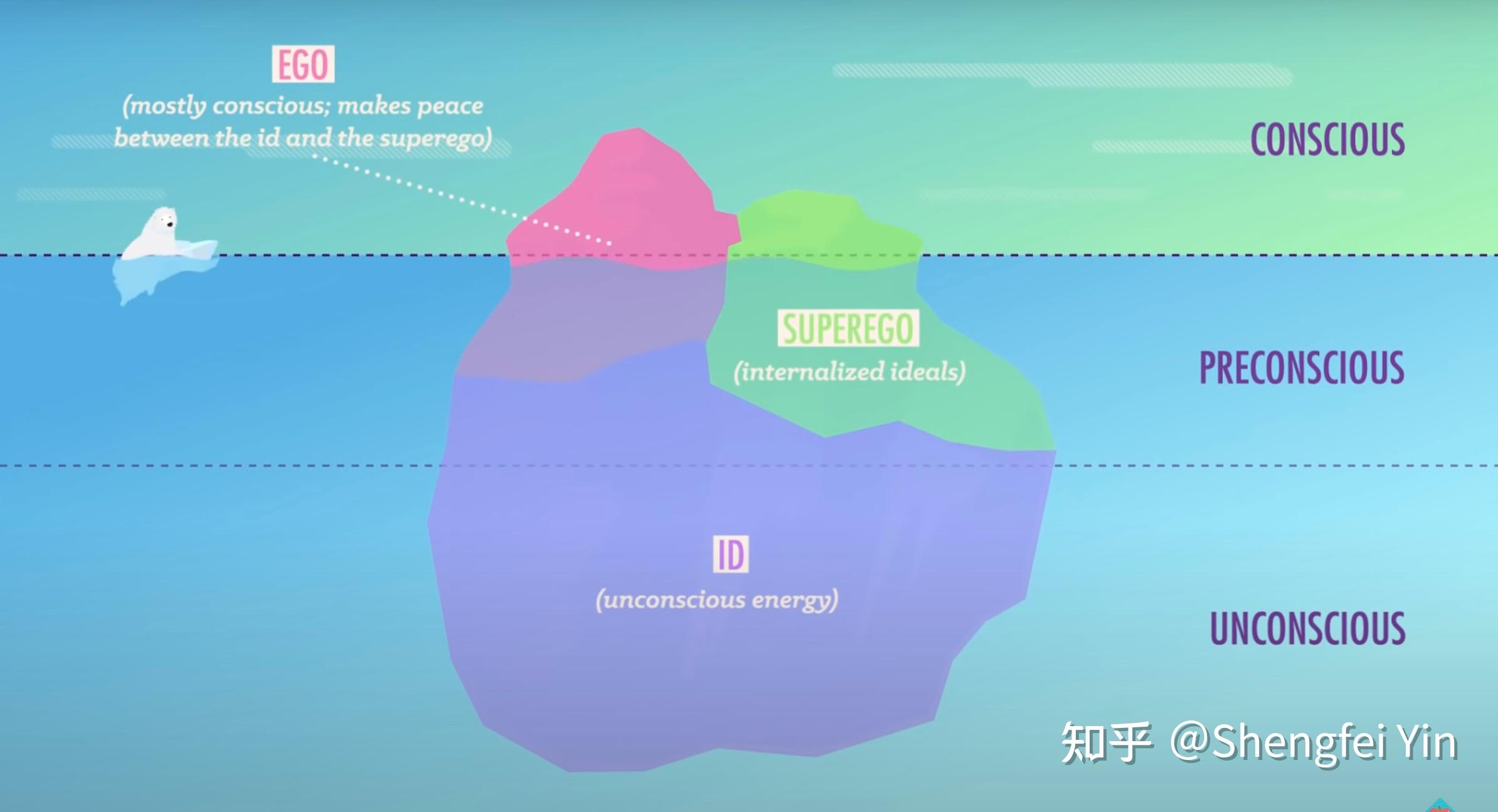 Rorschach & Freudians - Crash Course Psychology #21 - 知乎