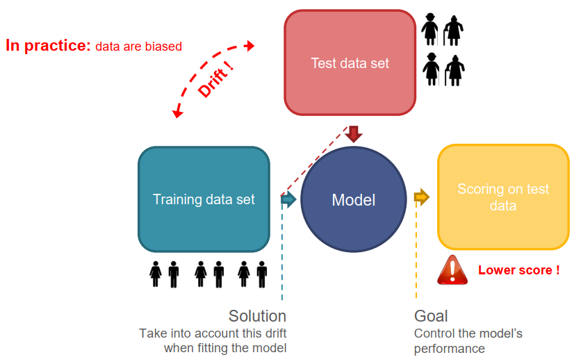 深度解析AutoML框架——MLBox：十行代码完成Titanic生存预测 - 知乎