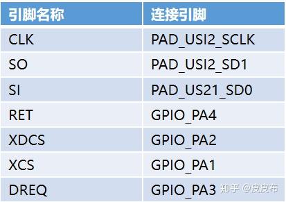 KWS-SoC——基于Wujian100的音频流关键词检测SoC拓展开发笔记之三 - 知乎