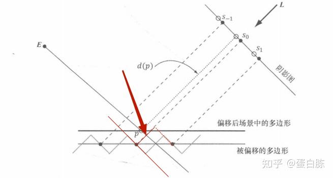 Unity URP 8Cascade+PCF/PCSS 阴影+Compute Shader屏幕空间shadowmap+阴影渐变 - 知乎