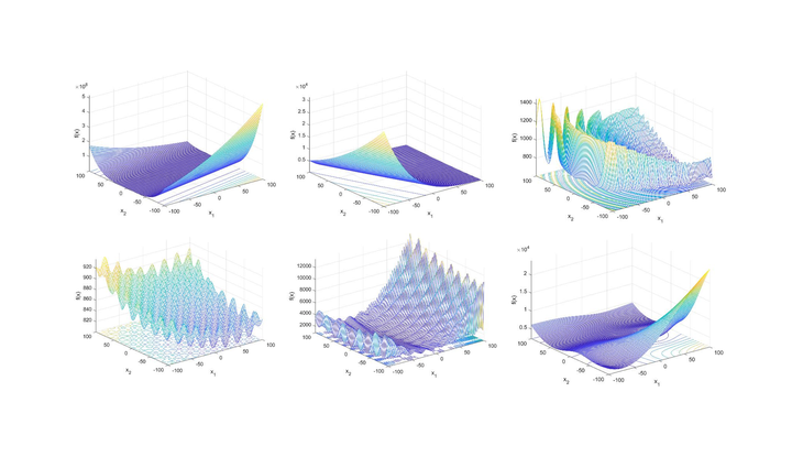 超详细！CEC2022测试函数最全公式图像介绍与调用方法 Matlab代码免费获取 - 知乎