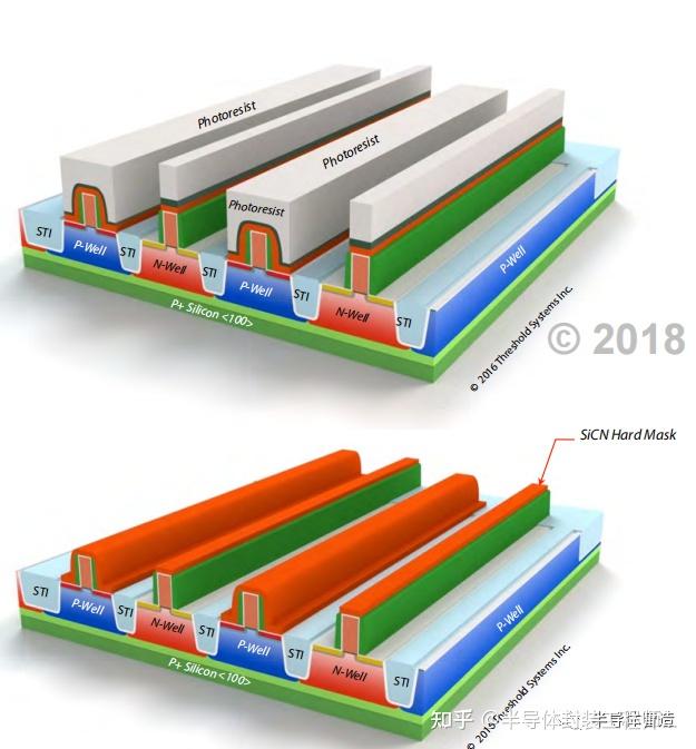 22nm Planar Process Flow介绍 - 知乎
