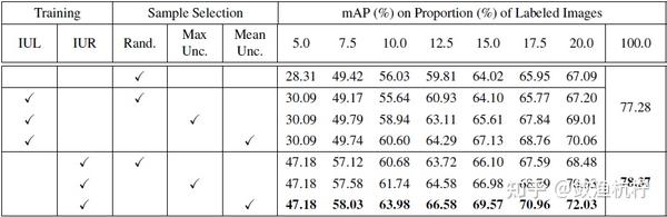 CVPR 2021 | MI-AOD: 少量样本实现高检测性能 - 知乎