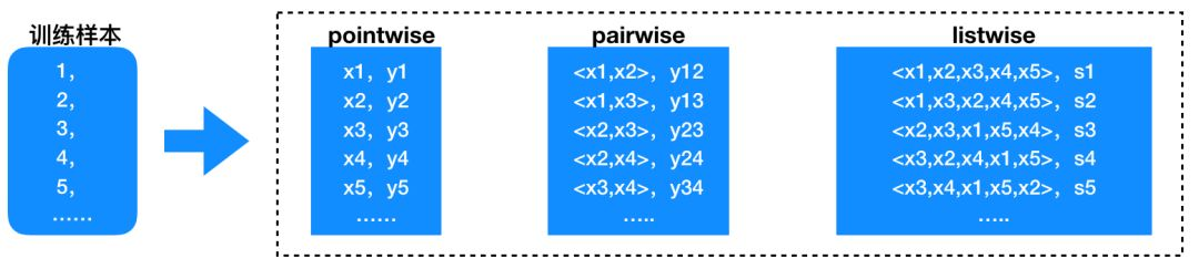 深入理解推荐系统：排序 - 知乎