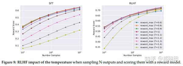 【LLM】Meta LLaMA 2中RLHF技术细节 - 知乎