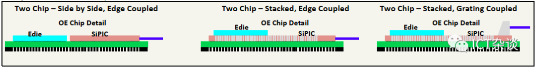 分享：OIF “CPO Why,What,How”-RANOVUS（CPO封装的标准化） - 知乎