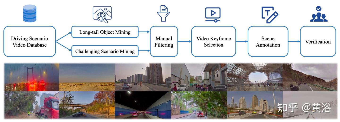 DRIVEVLM: 大视觉语言模型和自动驾驶的融合 - 知乎