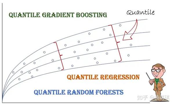 打卡第21天：Quantile regression分位数回归分析 - 知乎