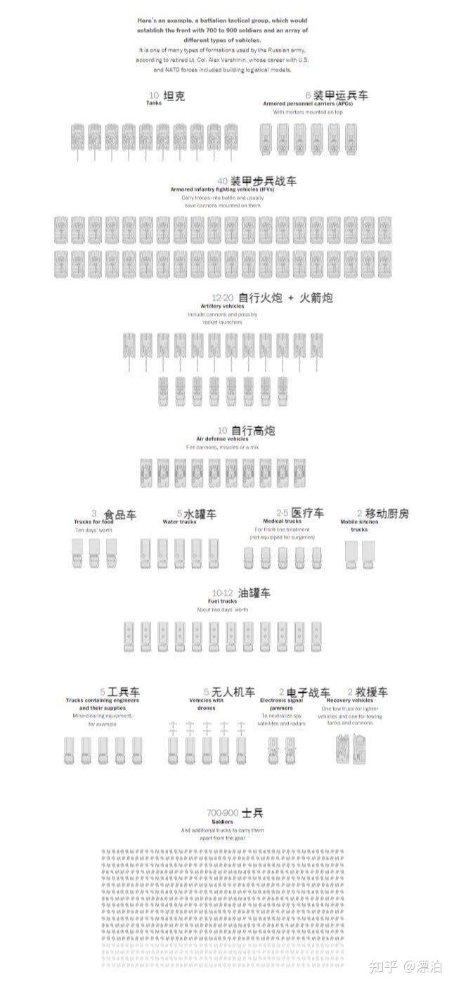 俄罗斯营级战术群-BTG简述 - 知乎