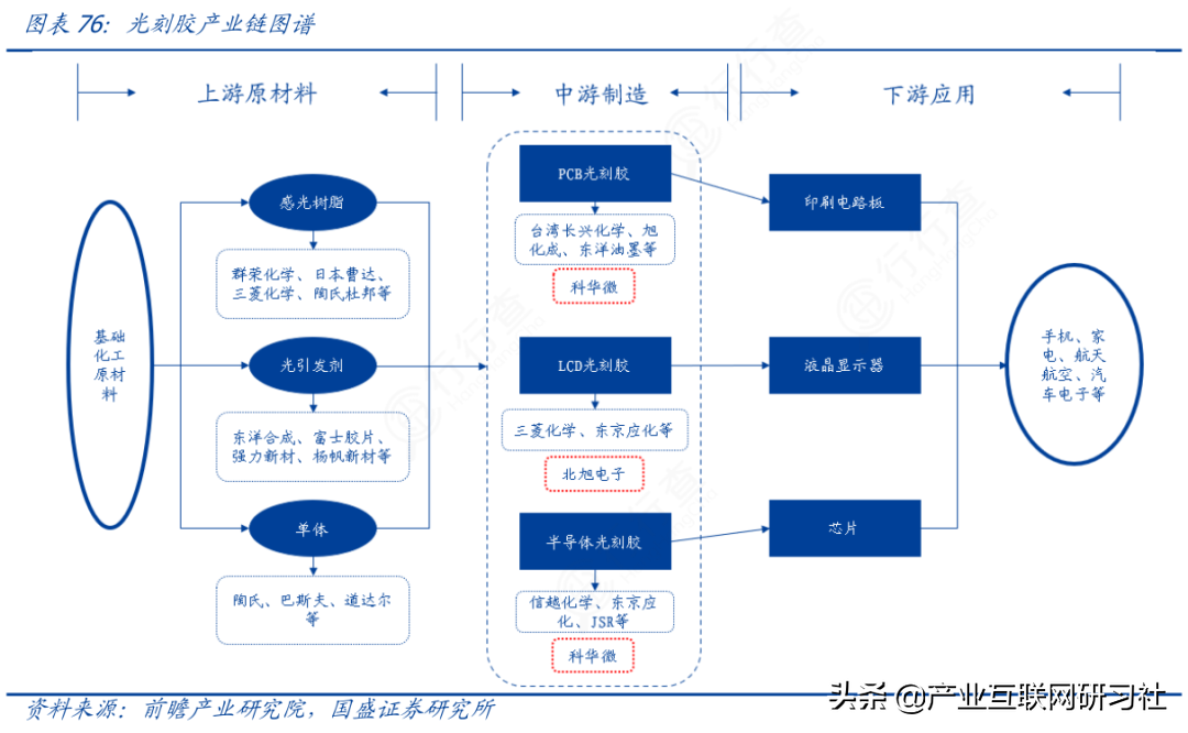 快速读懂产业链：产业链图谱 知乎eow 5265
