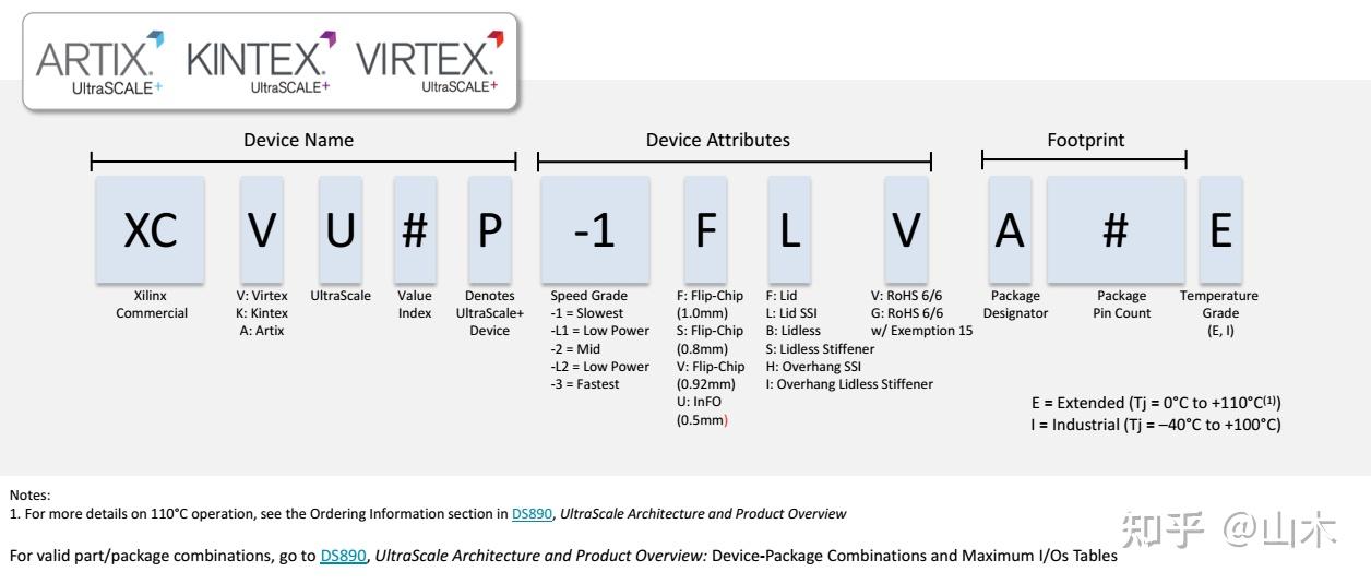 xilinx 产品系列 - 知乎