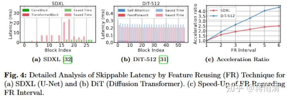 FRDiff：Feature Reuse for Universal Training-free Acceleration of Diffusion Models - 知乎