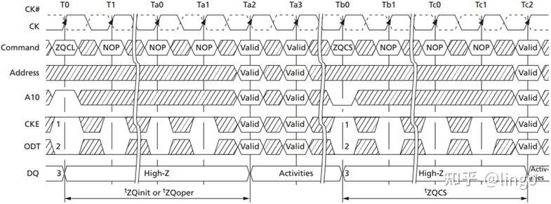从DDR2到DDR3的变化及DDR3原理图分析 - 知乎