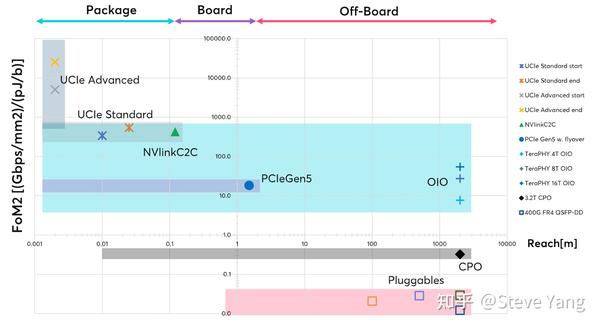 封装内光学I/O与共封光学器件的区别（In-Package Optical I/O versus Co-Packaged Optics） - 知乎