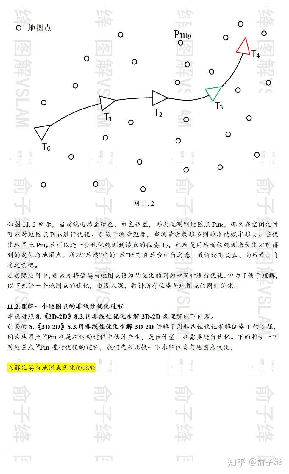 《图解VSLAM》11. 图解后端 - 知乎