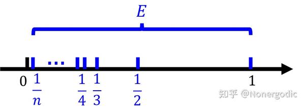 《数学分析原理（Baby Rudin）》——第二章 基础拓扑（中）——度量空间 - 知乎