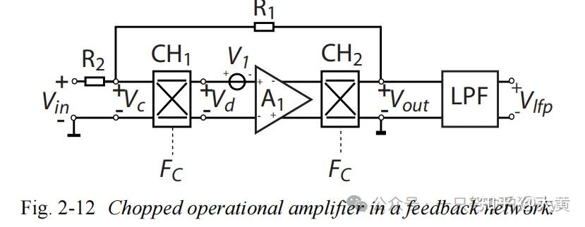 读书笔记（一）：Dynamic Offset Compensated CMOS Amplifiers - 知乎