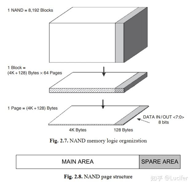 《Inside NAND Flash Memories》 (2) —— NAND 概述：从内存到系统 - 知乎