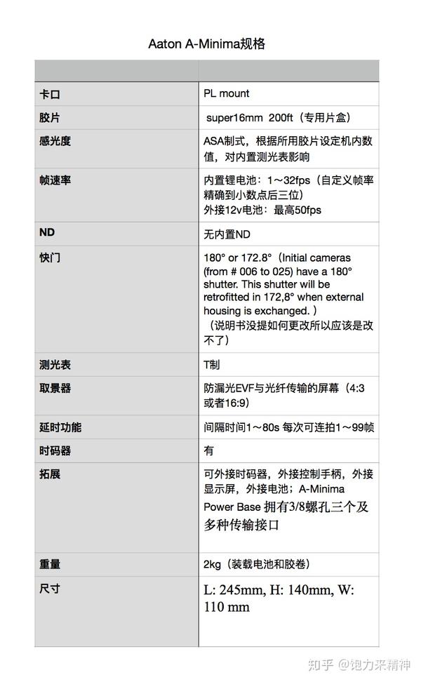 Aaton A-Minima胶片电影摄影机——昆丁新片《好莱坞往事》的选择 - 知乎
