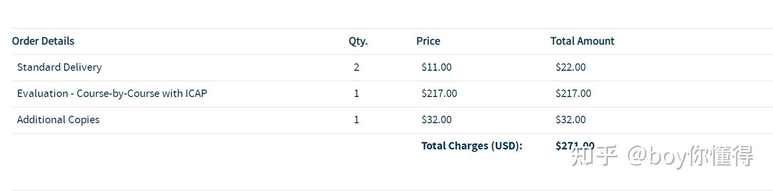 关于WES认证和学信网那些事儿2023 - 知乎