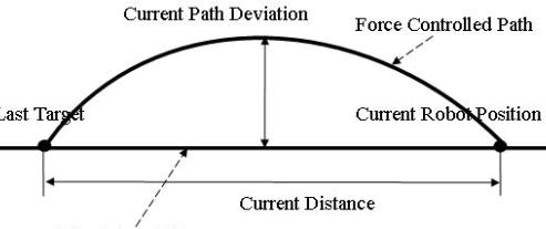 ABB 工业机器人 Force Control 力控系统介绍及其使用（五） - 知乎
