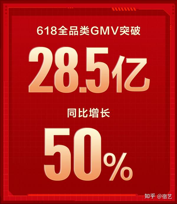 从大屏到高端，今年618为何国人更偏爱TCL？ - 知乎