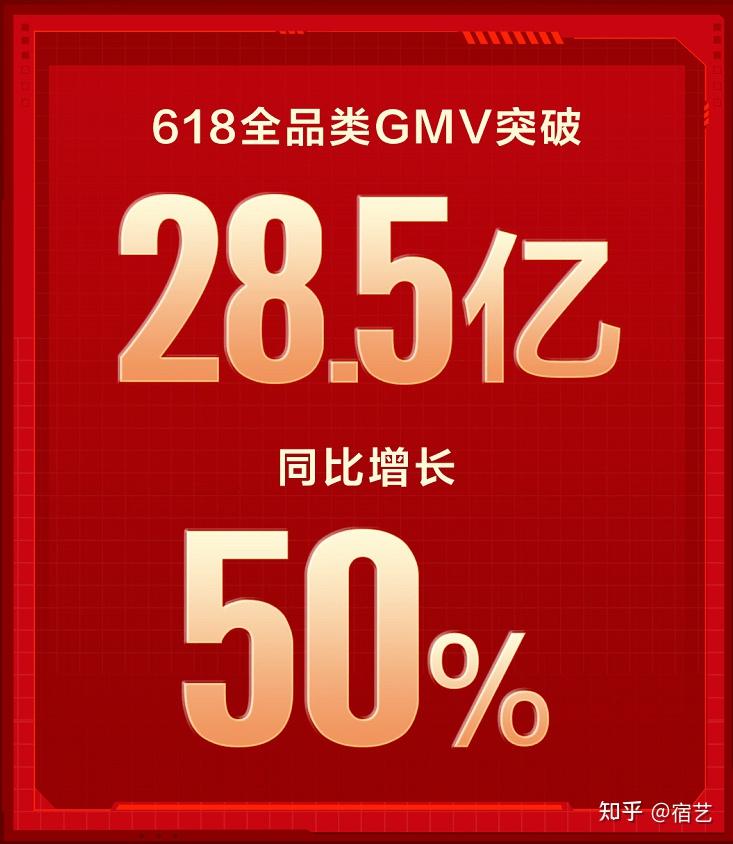 从大屏到高端，今年618为何国人更偏爱TCL？ - 知乎