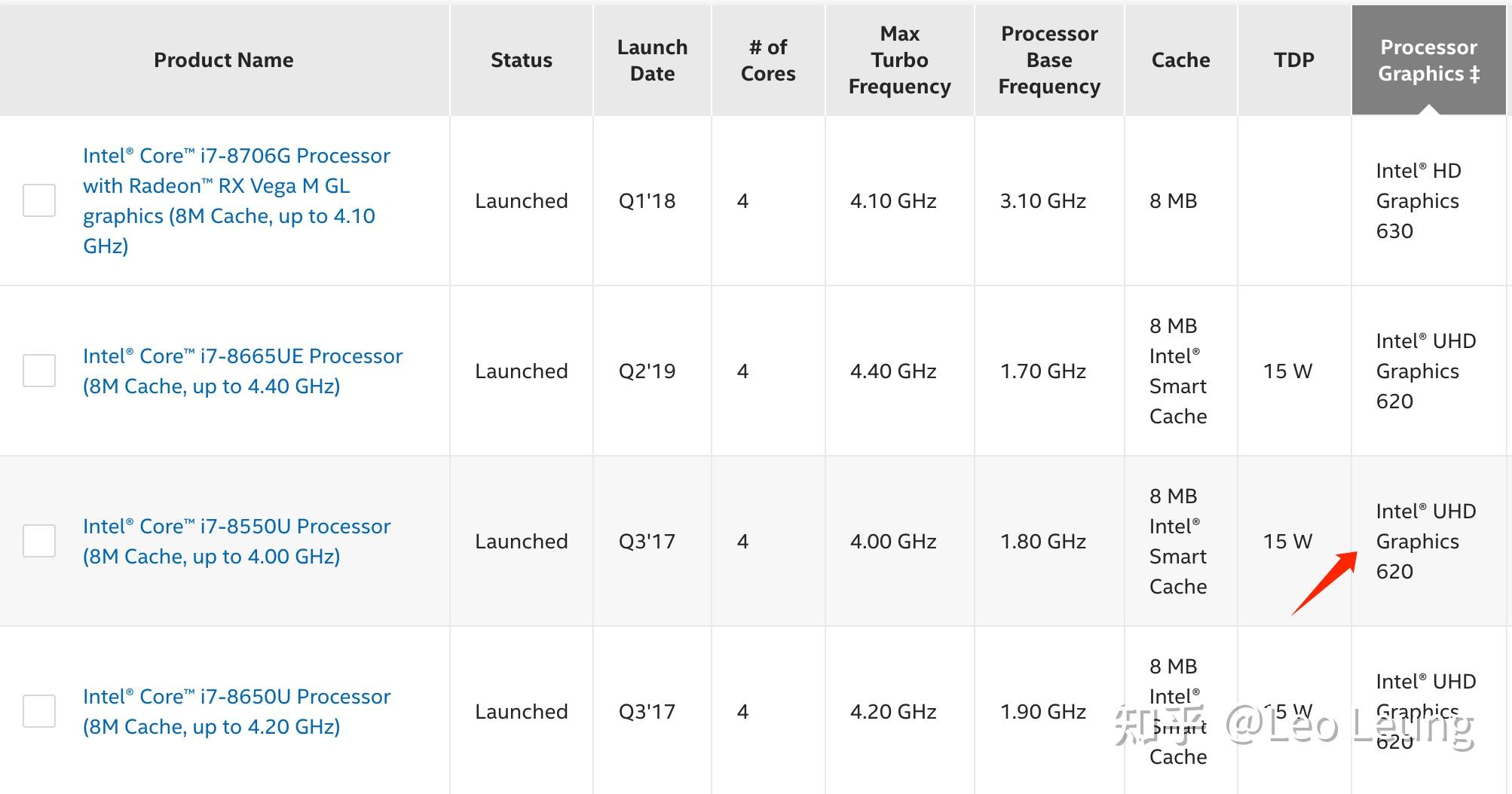 Intel(R) UHD Graphics是什么类型的显卡？ - 知乎