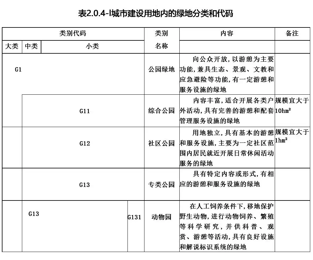 必看理论考点！城市绿地分类新规（CJJ/T85-2017） - 知乎