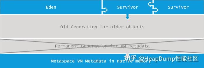 Java.lang.OutOfMemoryError: metaspace space元空间OOM问题详解 - 知乎