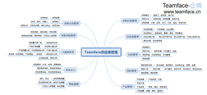 企业如何做好srm供应商风险管理? 知乎