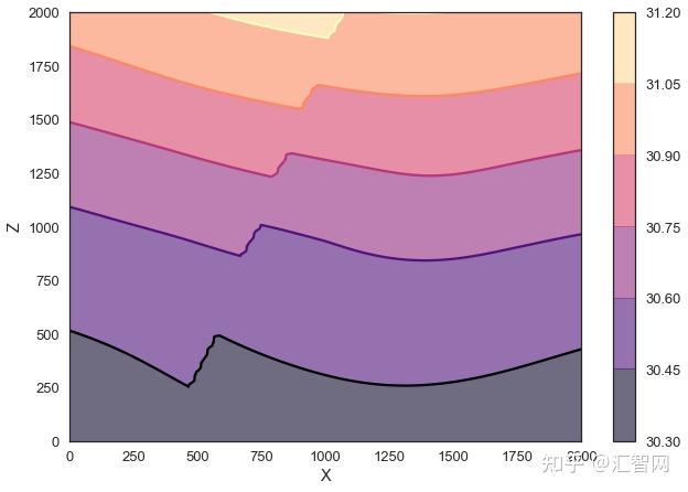 Gempy 3D地质建模快速入门 - 知乎