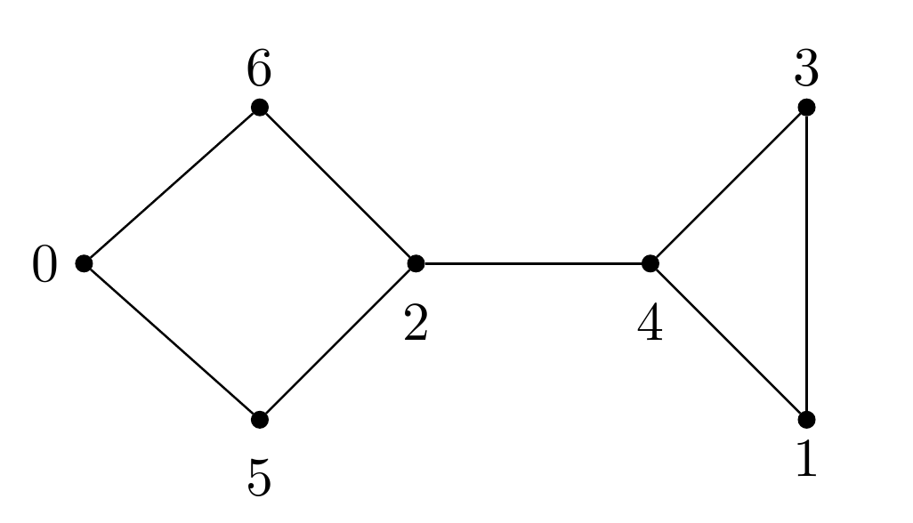 图的画法基础知识4-图画法同构之旋转系统刻画 - 知乎