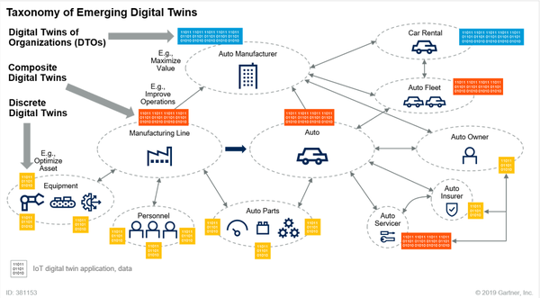 什么是数字孪生？浅聊数字孪生的起源 - 知乎
