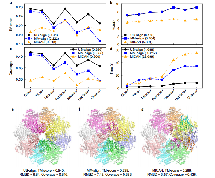 Nat Meth | 首个蛋白，核酸和大分子复合物3D结构匹配通用平台 - 知乎