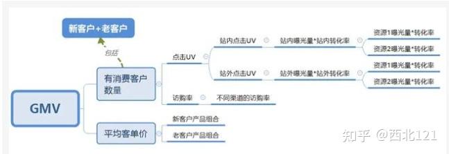 什么是GMV？ - 知乎