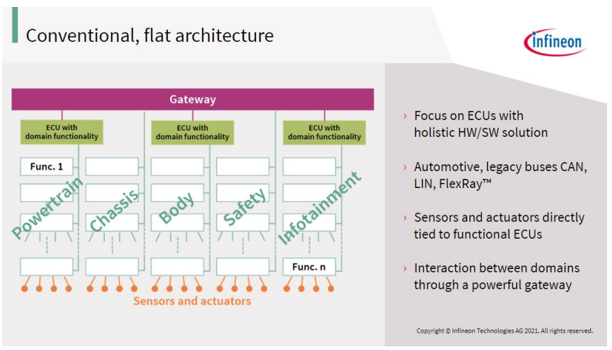 EE架构演变简史 - 知乎