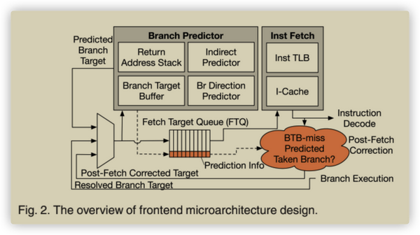 零基础入门指令预取器的设计 - 知乎